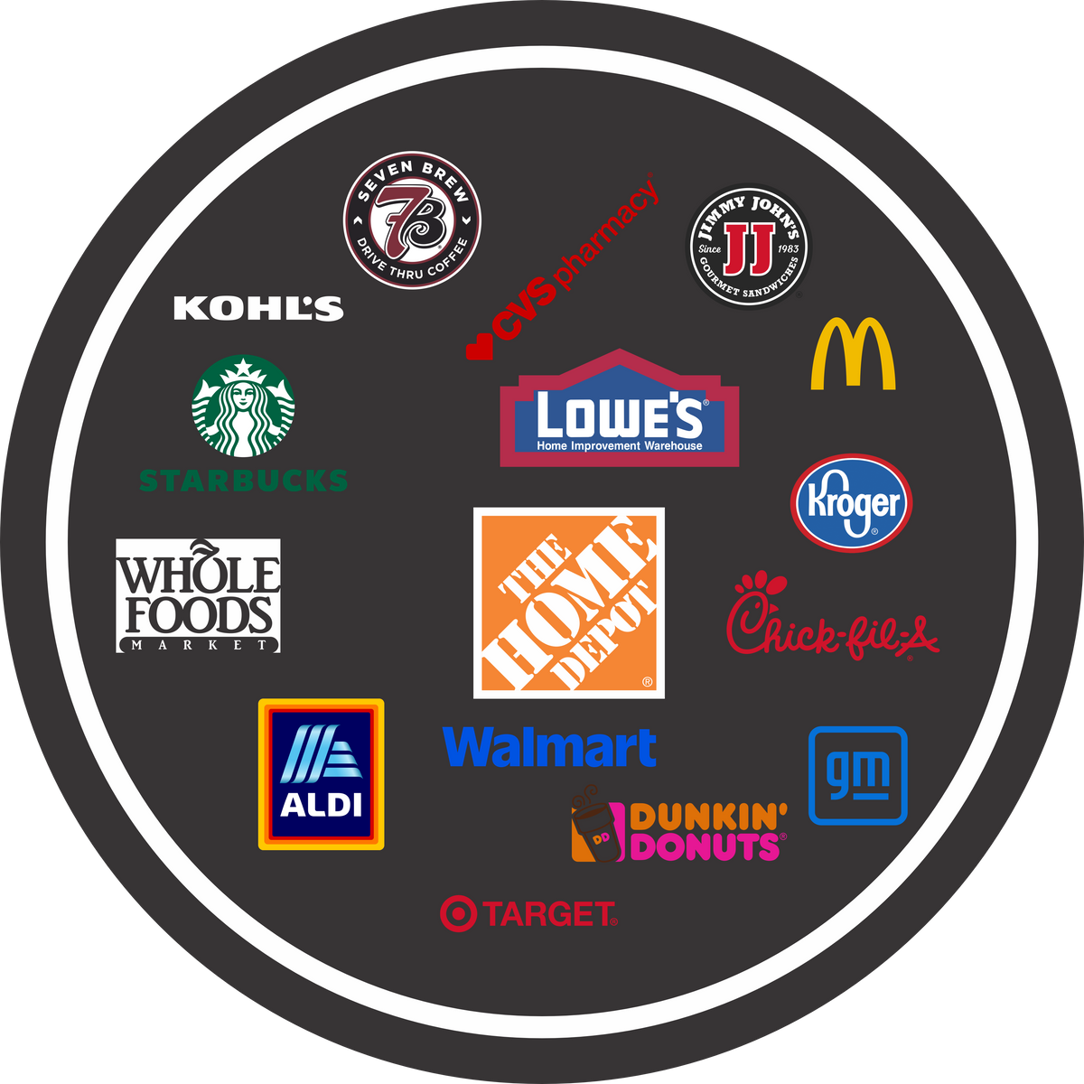 Retail Chain Stencils — Stencil Plus